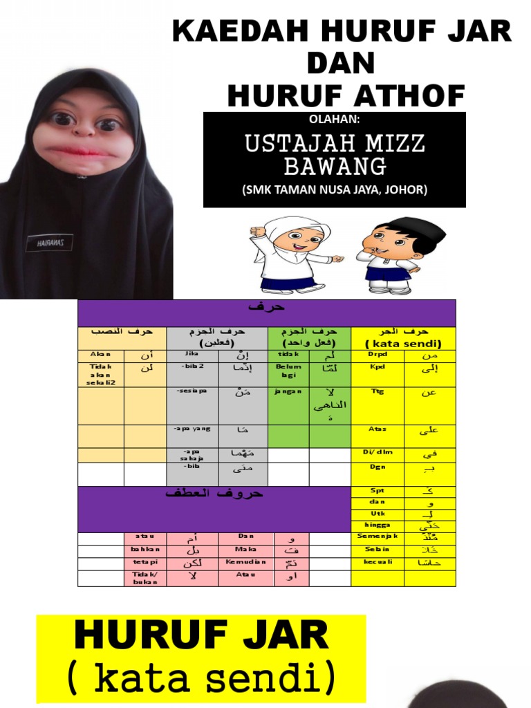 Perbedaan Huruf Jar dan Athaf | PDF