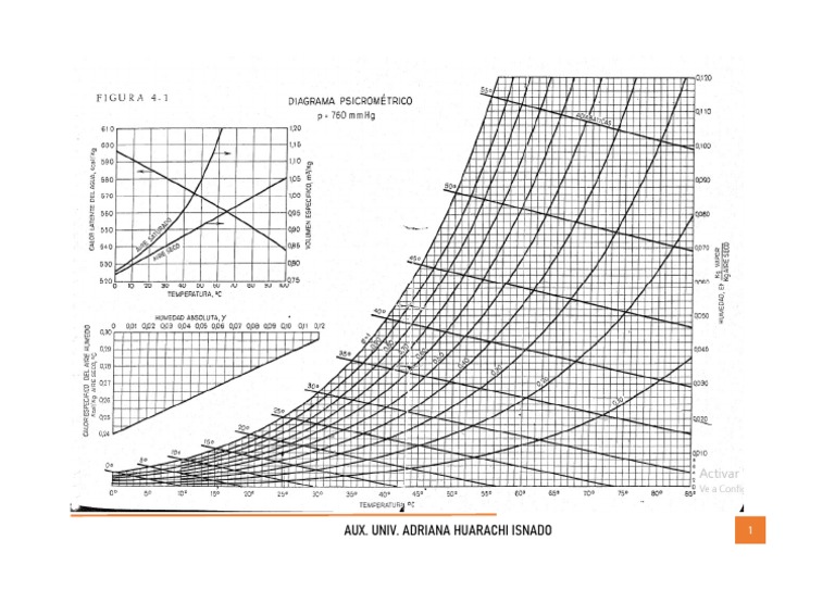 Diagrama Psicrometrico | PDF
