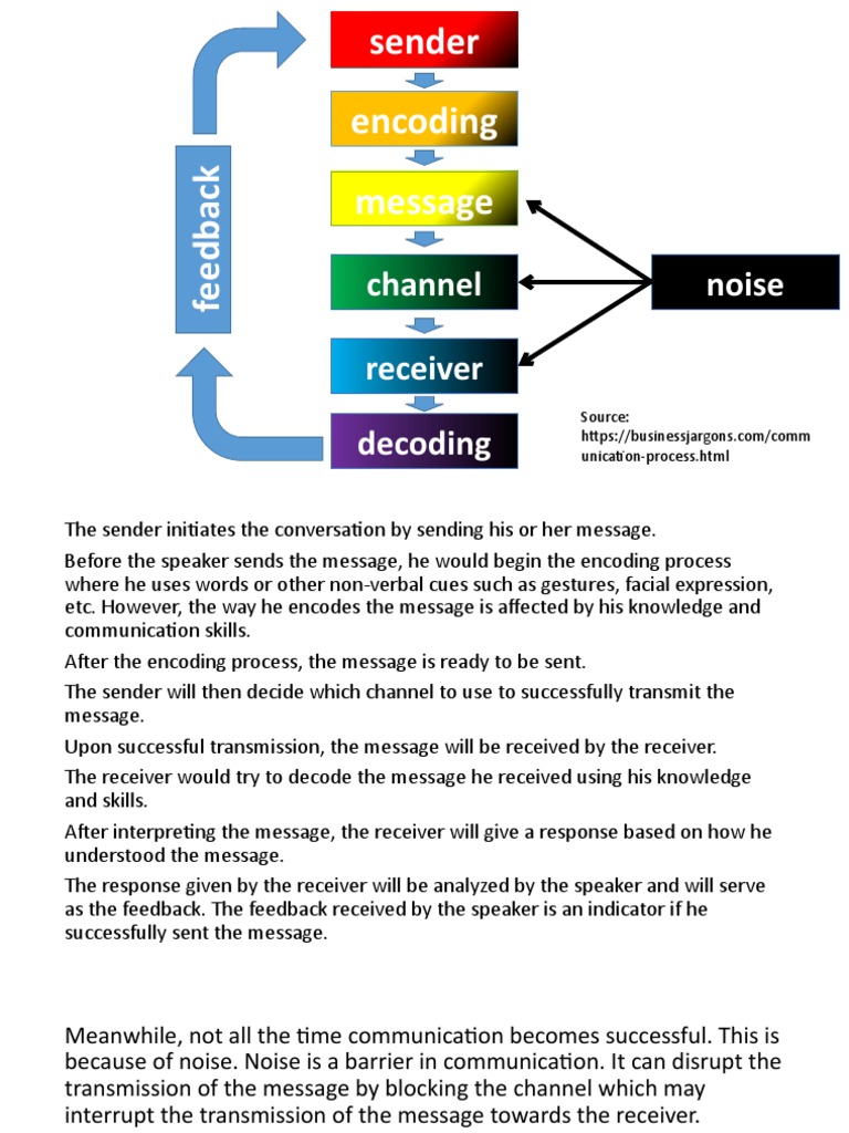 Presentation 1 | PDF | Career & Growth | Computers
