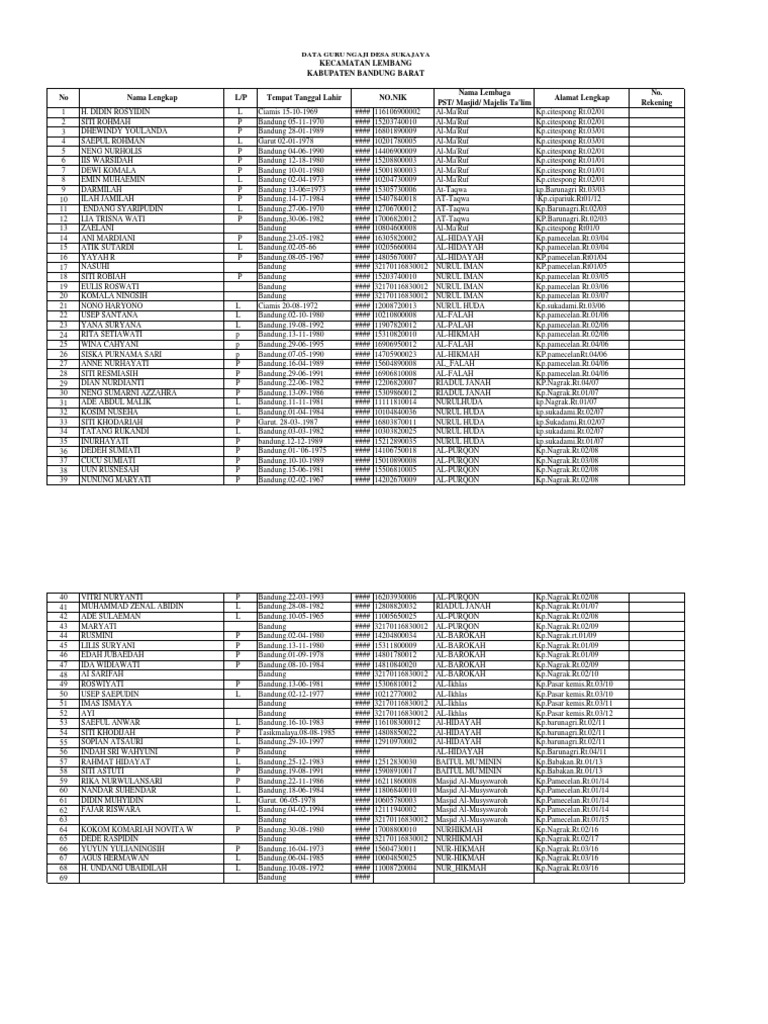 Data Guru Ngaji Kecamatan Lembang | PDF