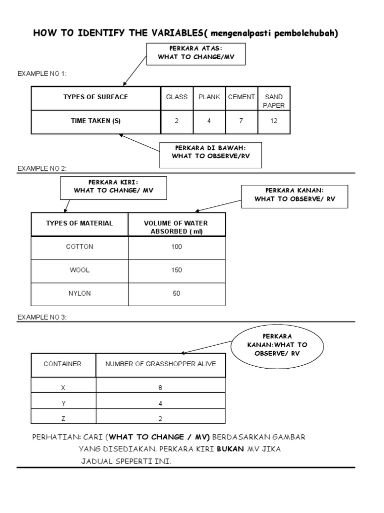 Identifying Variables in Experiments | PDF | Building Materials | Materials