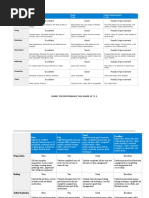 Baking Cake Scoring Rubric | PDF | Cooking, Food & Wine | Home & Garden