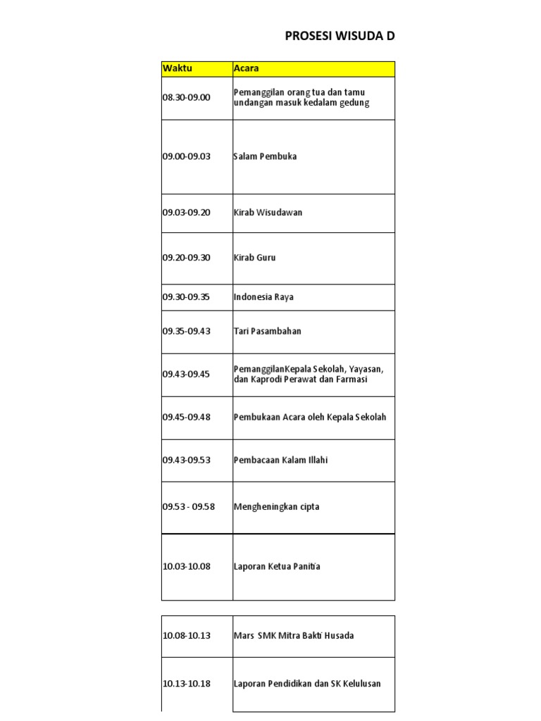 Rundown & Layout | PDF