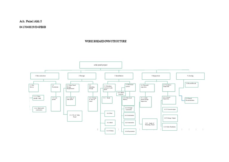 Ach. Faizal Aldi.S 0417040029/D4PE6B: Work Breakdown Structure | PDF ...