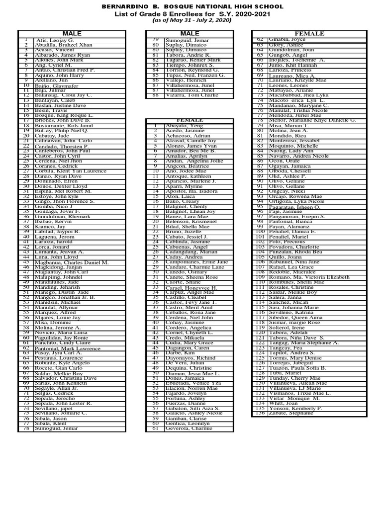 Incoming Grade 8 Male & Female Students | PDF