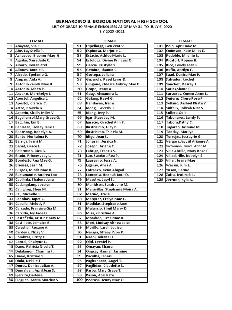Incoming Grade 10 Female Students | PDF