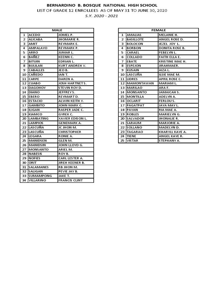 Incoming Grade 12 Male and Female Students | PDF