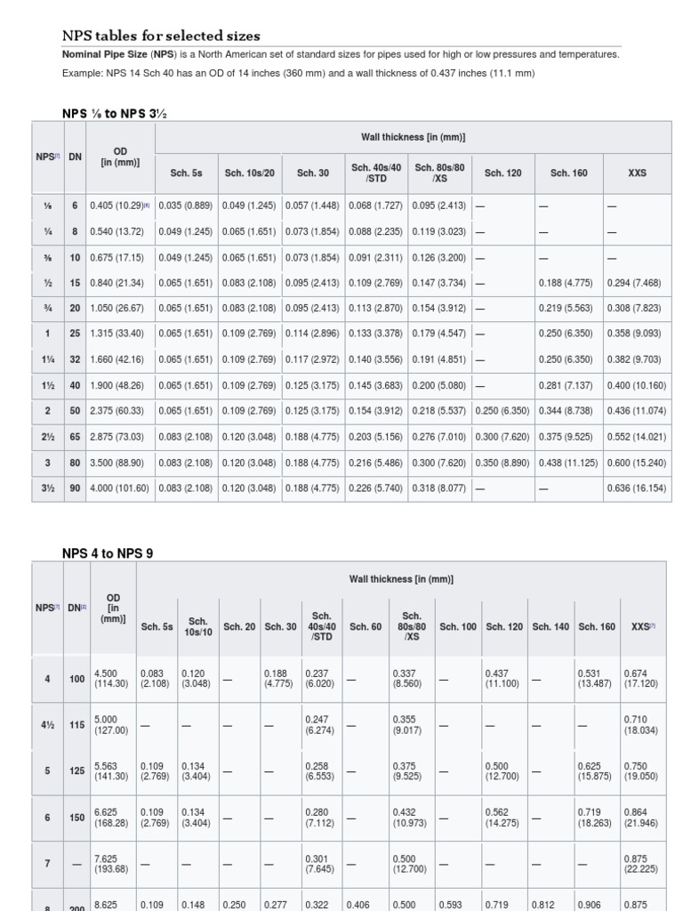 NPS - Pipe & Tube | PDF | Hydraulic Engineering | Home Appliance
