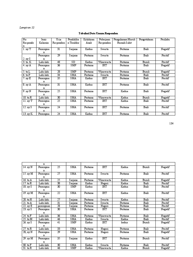 12 Lampiran Tabulasi Data Umum Responden Fix | PDF