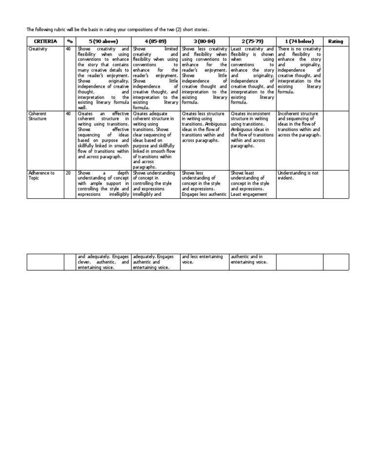 Rubric For Creative Writing | PDF | Creativity | Epistemology