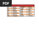 Tabla de Conversiones de Masa | PDF