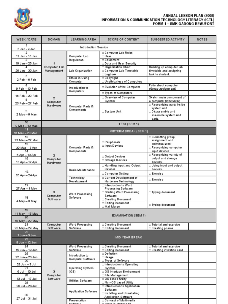 Rancangan Pengajaran Tahunan ICTL Ting 1 | PDF | Input/Output | Software
