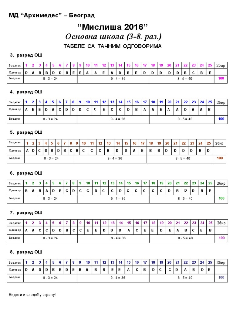 Mislisa 2016 Tacni Odgovori Os PDF | PDF