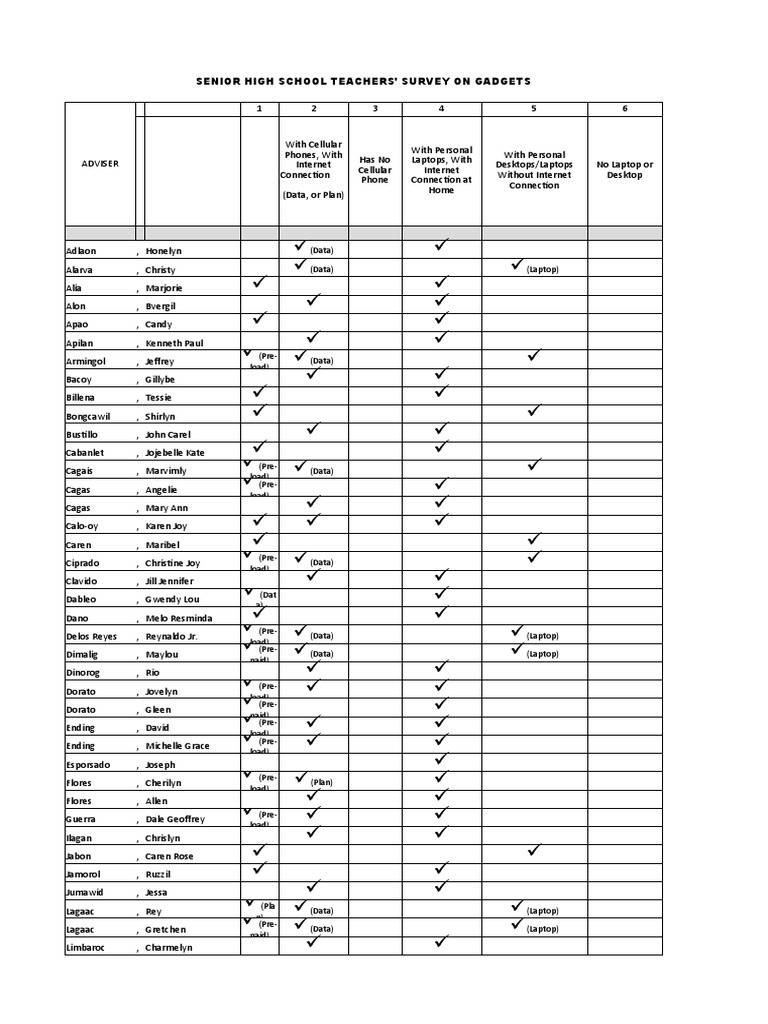 Teachers Survey On Gadgets | Download Free PDF | Microcomputers ...