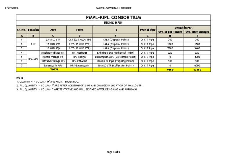 Rising Main Pipe Length | PDF
