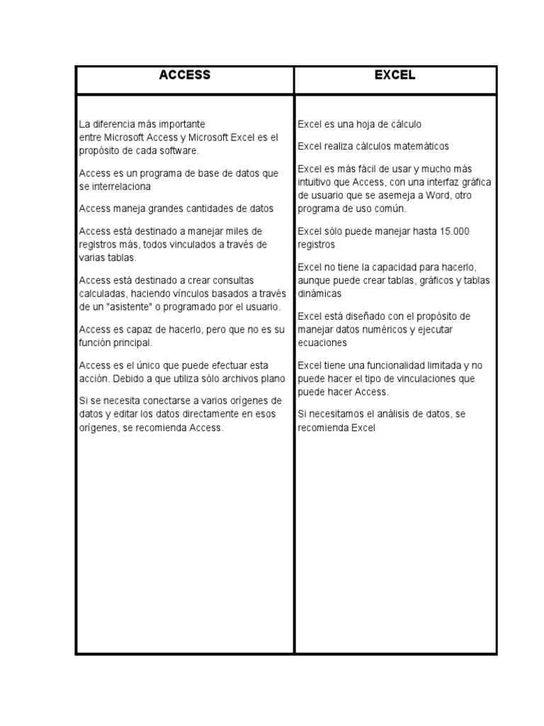 Diferencias Entre Access y Excel | PDF