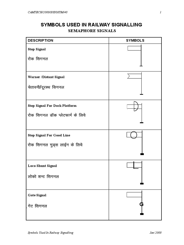 Symbols Used in Railway Signalling: JKSD Flxuy | PDF | Relay | Rectifier