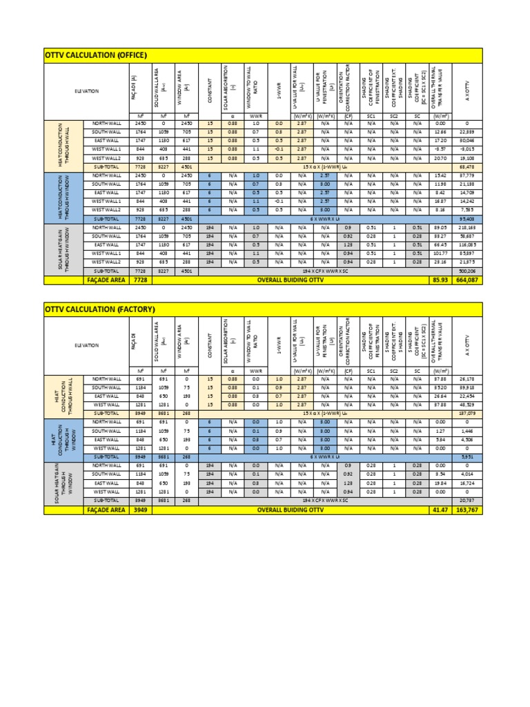 Ottv Calculation (Office) : Façade Area 7728 85.93 664,087 Overall ...