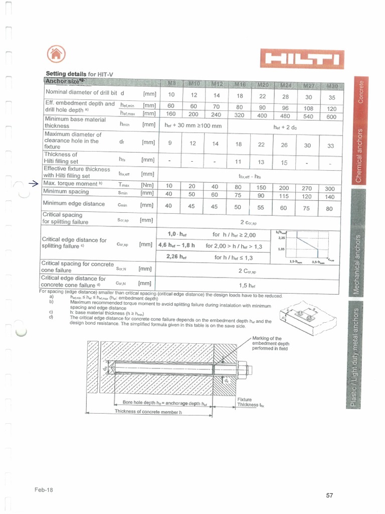 Torque Values - Hilti | PDF