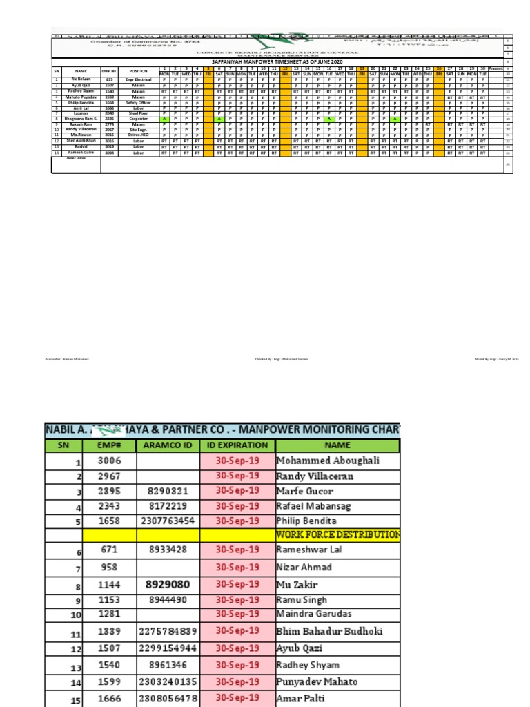 Saffaniyah Manpower Timesheet As of June 2020 | PDF | Violence