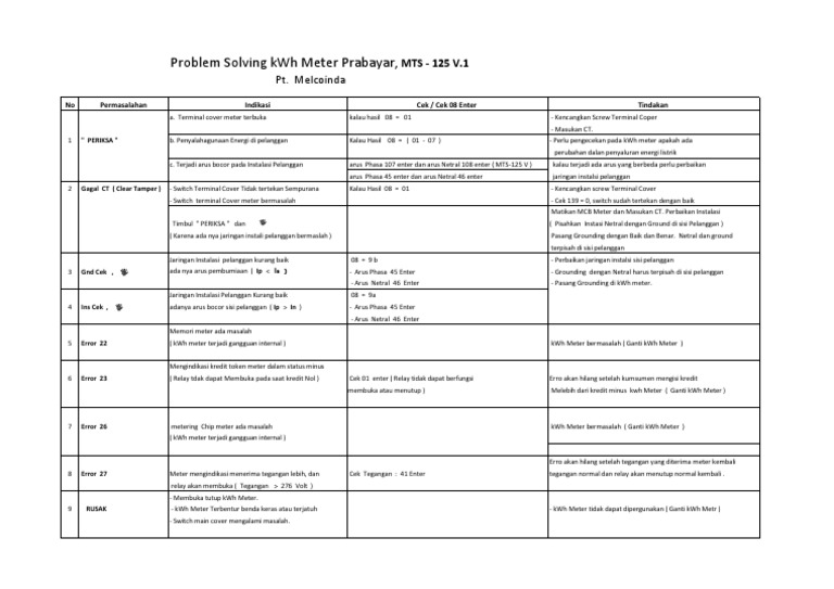 Problem Solving KWH Meter | PDF