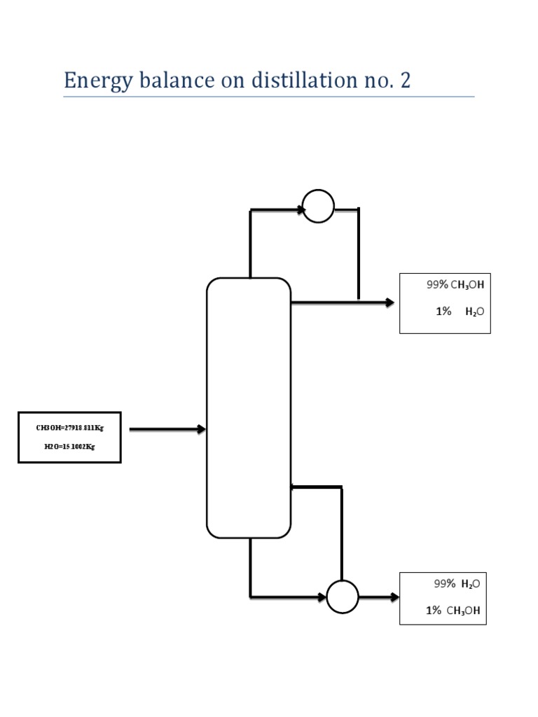 Energy Balance On Distillation No | PDF | Unit Operations | Distillation