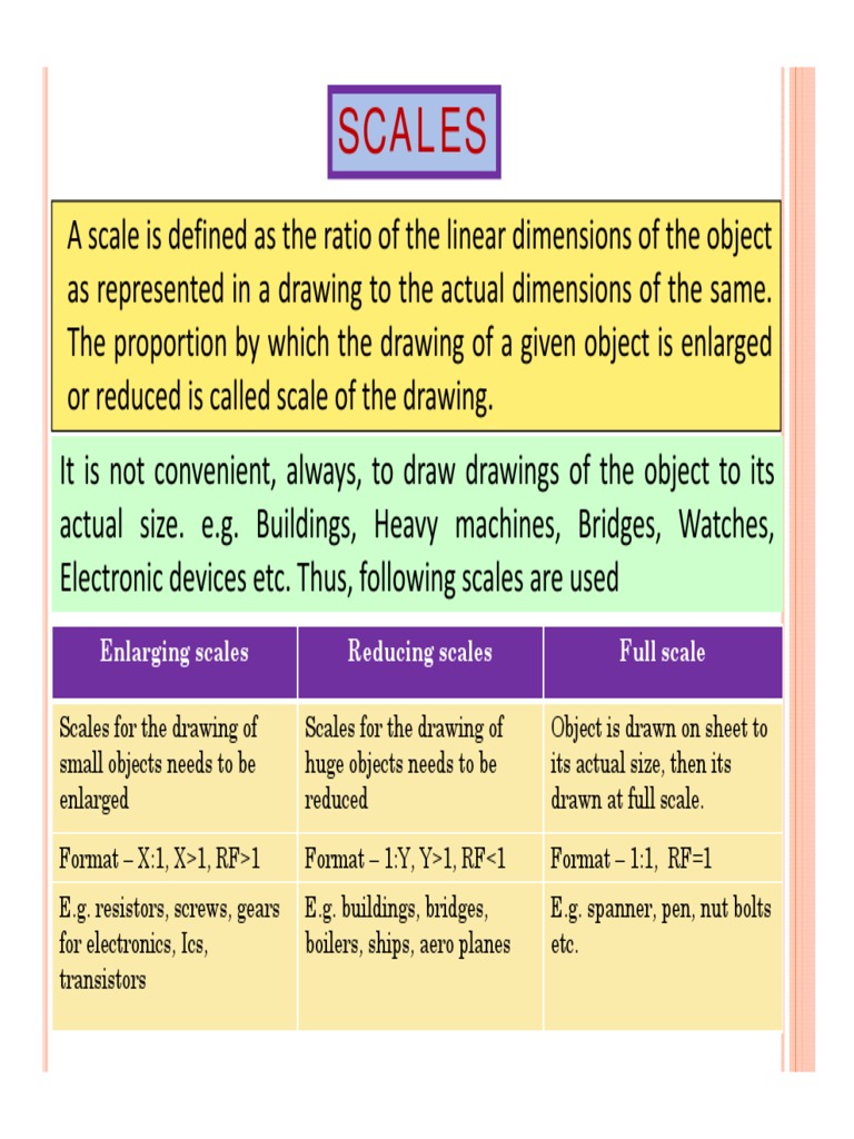 Scales: Enlarging Scales Reducing Scales Full Scale | PDF | Foot (Unit ...