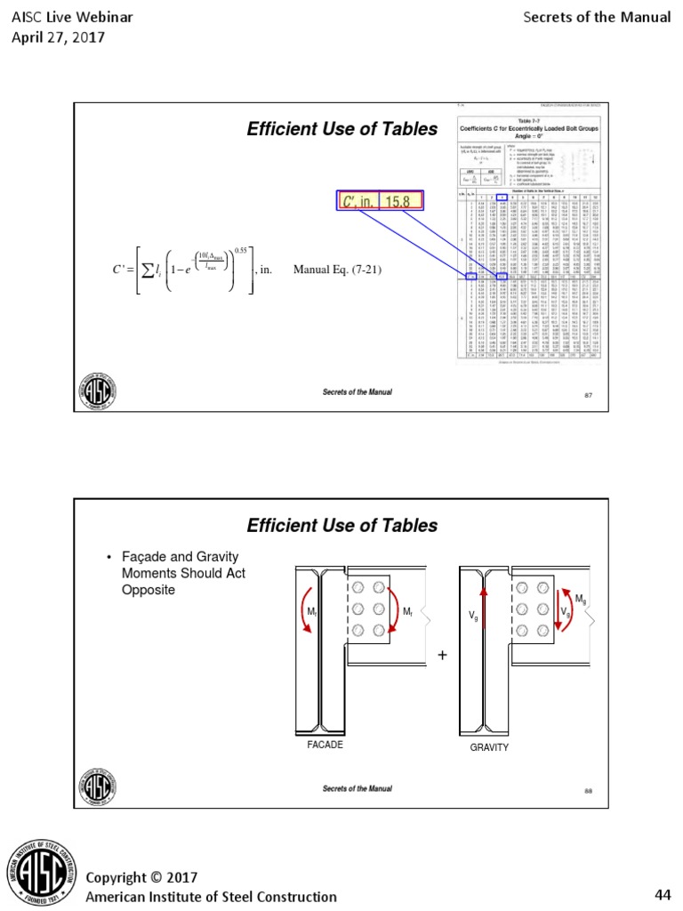 Efficient Use of Tables: ' 1, In. Manual Eq. (7-21) | PDF