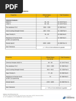 Cafco 300 Ac - C-TDS - 10-19 | PDF | Fires | Roof
