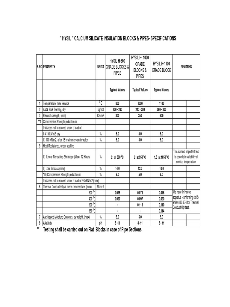 " Hysil " Calcium Silicate Insulation Blocks & Pipes-Specifications ...
