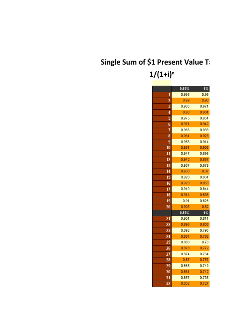 Present Value Table | PDF | Teaching Mathematics