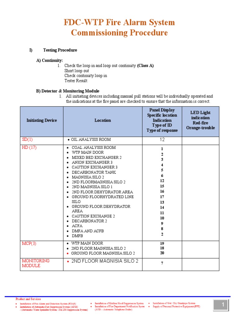 FDC-WTP Fire Alarm System Commissioning Procedure: I) Testing Procedure ...