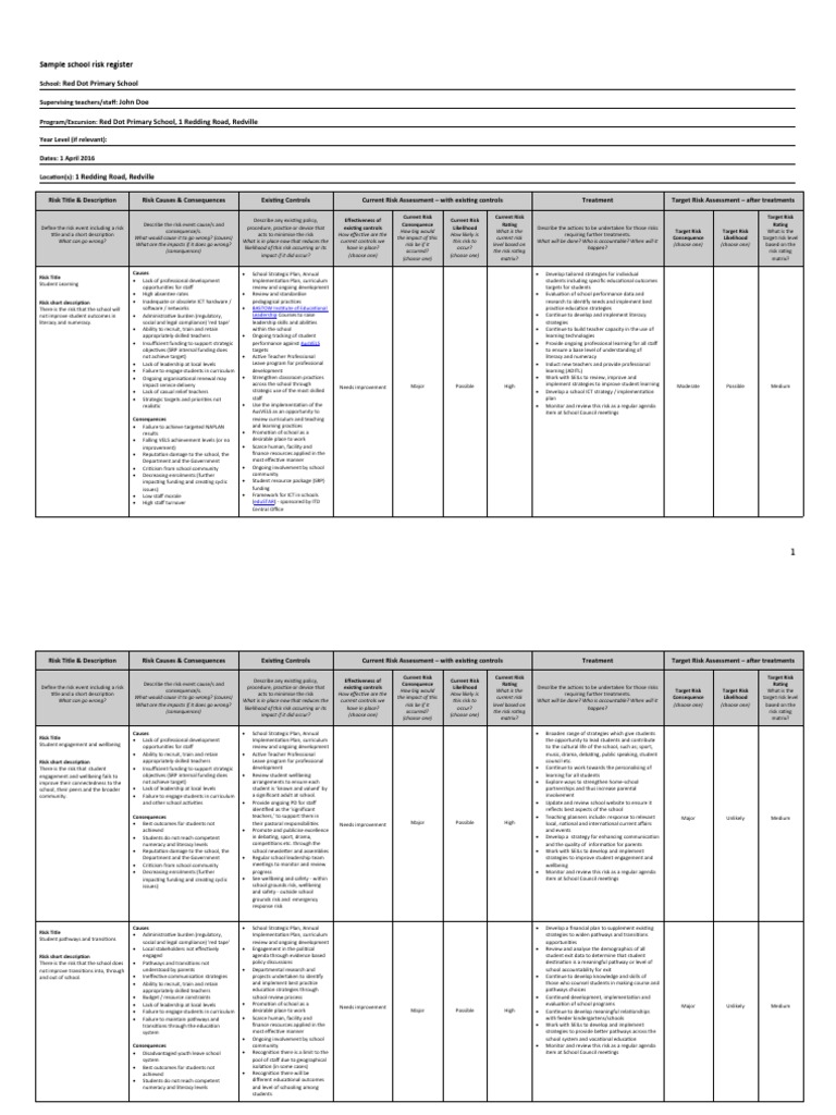 Sample School Risk Register: Red Dot Primary School John Doe Red Dot ...