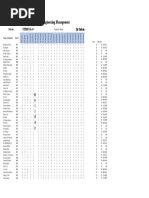 Sample Detailed Manpower Loading | PDF