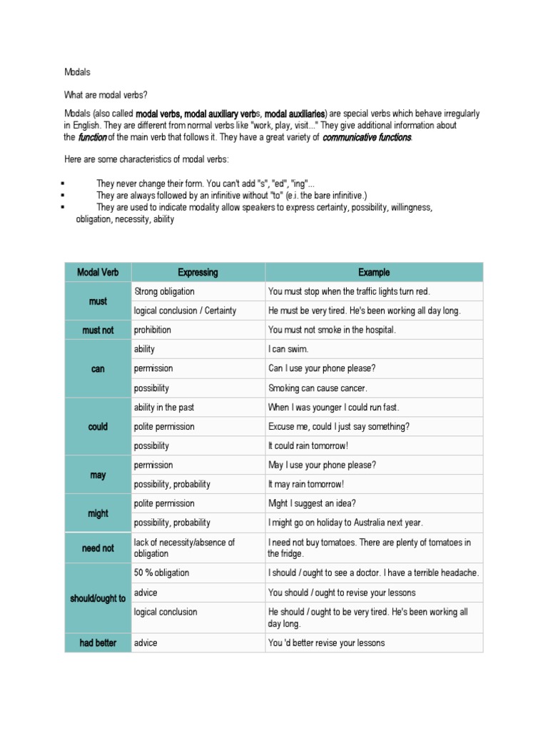 Function Communicative Functions | PDF | Semantics | Cognitive Science