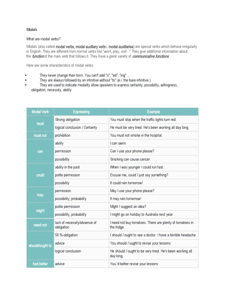 Modals | PDF | Grammar | Linguistic Morphology