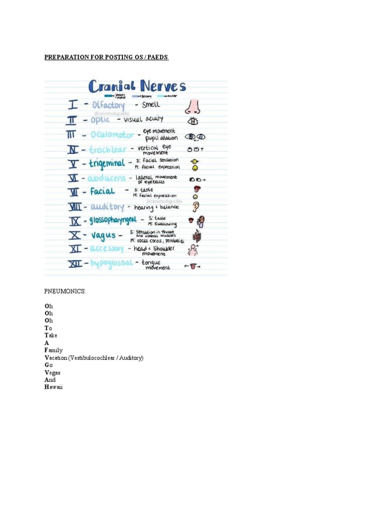 Preparation For Posting Os Paeds | PDF | Wound | Medical Specialties