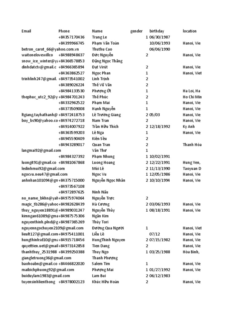 Data Thang - SDT - 637244664101491195 | PDF