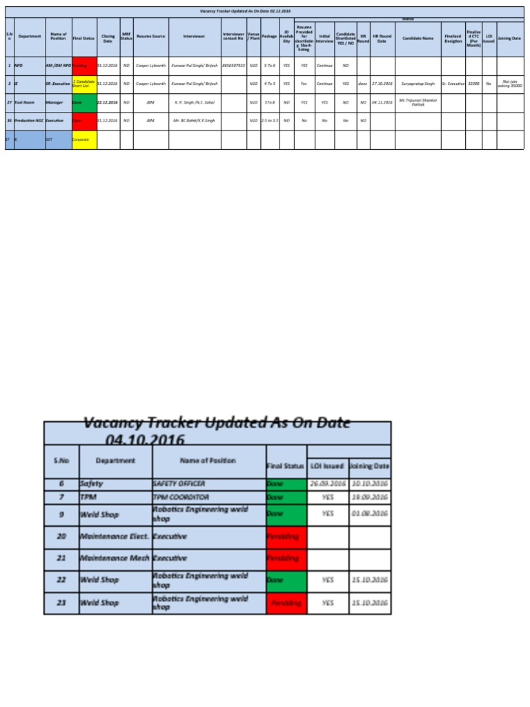 Vacancy Tracker Updated As On Date 02.12.2016: 37 IE GET Corporate | PDF