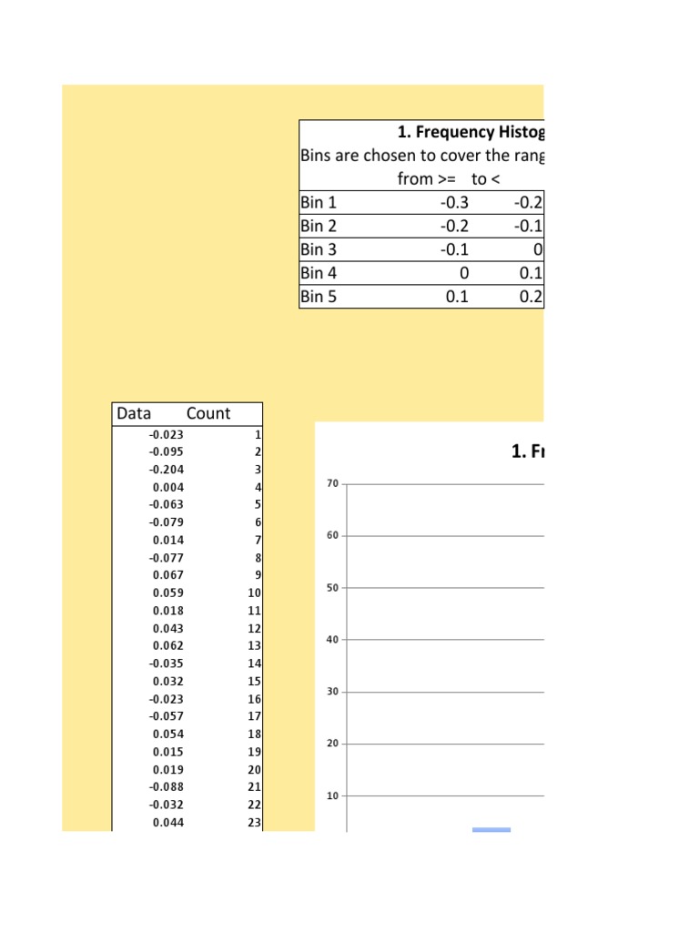 Week5 Histograms Spreadsheet | PDF | Histogram | Statistics