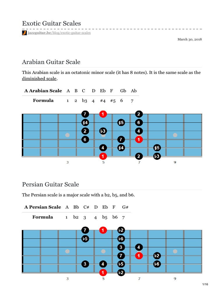Jazzguitar - Be-Exotic Guitar Scales PDF | PDF | Minor Scale | Chord ...