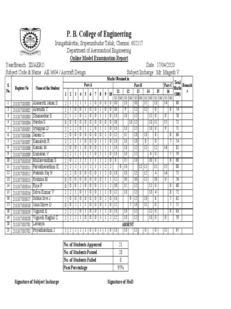 P. B. College of Engineering: Online Model Examination Report | PDF ...