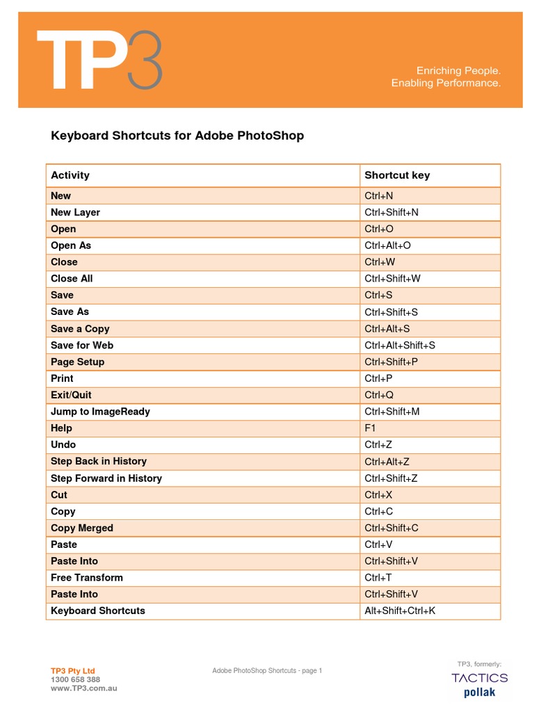 Keyboard Shortcuts For Adobe Photoshop: Activity Shortcut Key | PDF ...