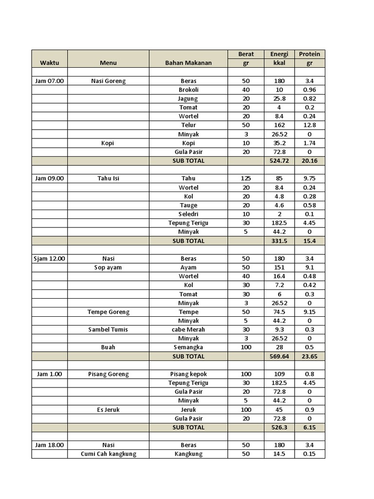 Menu Atlit | PDF | Foods | Food Ingredients
