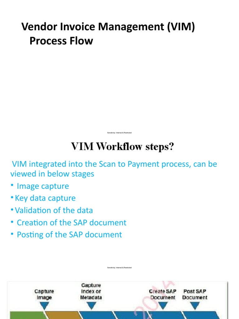 Vendor Invoice Management (VIM) Process Flow | PDF | Invoice | Software