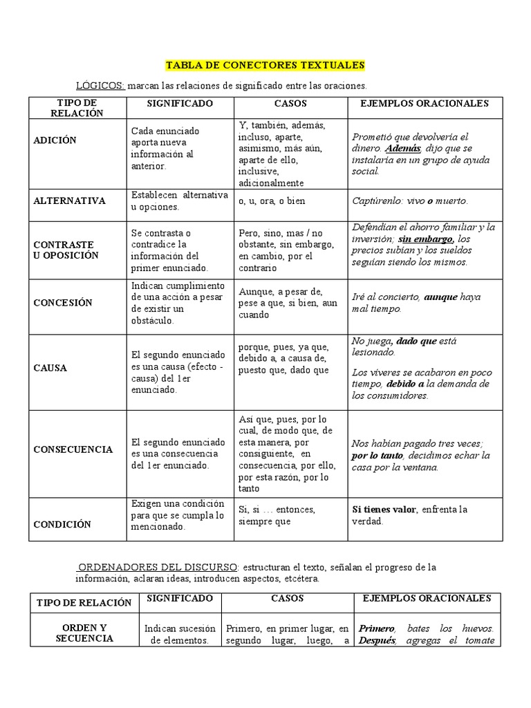 Tabla de Conectores Textuales | PDF | Verdad | Science