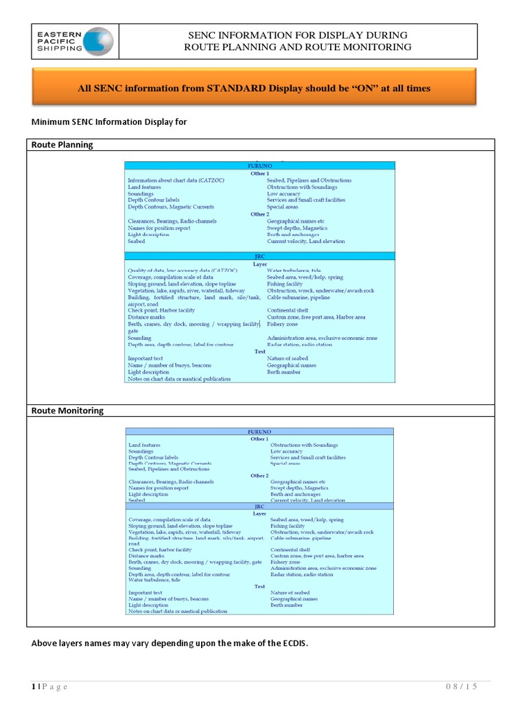 All SENC Information From STANDARD Display Should Be "ON" at All Times ...
