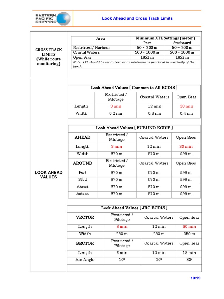 04 Look Ahead & Cross Track Limits | Teaching Mathematics | Transport