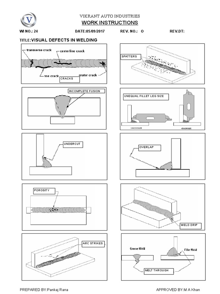 Visual Welding Defects Work Instructions | PDF