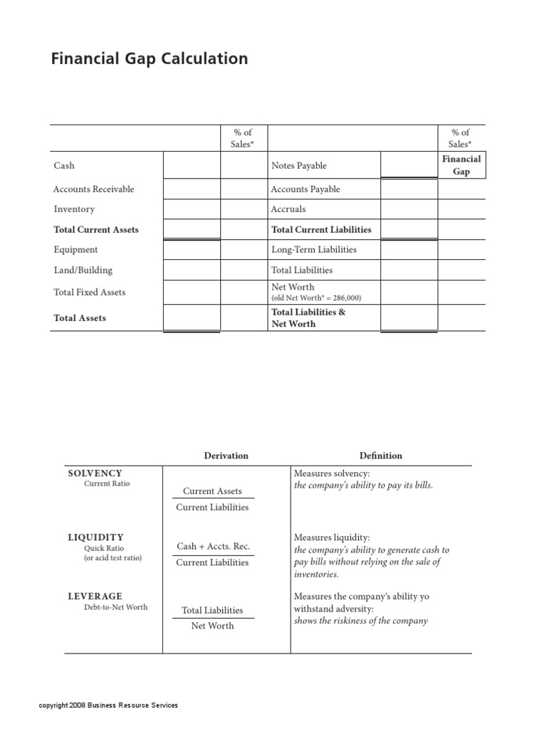 Financial Gap Calculation | PDF | Current Liability | Market Liquidity